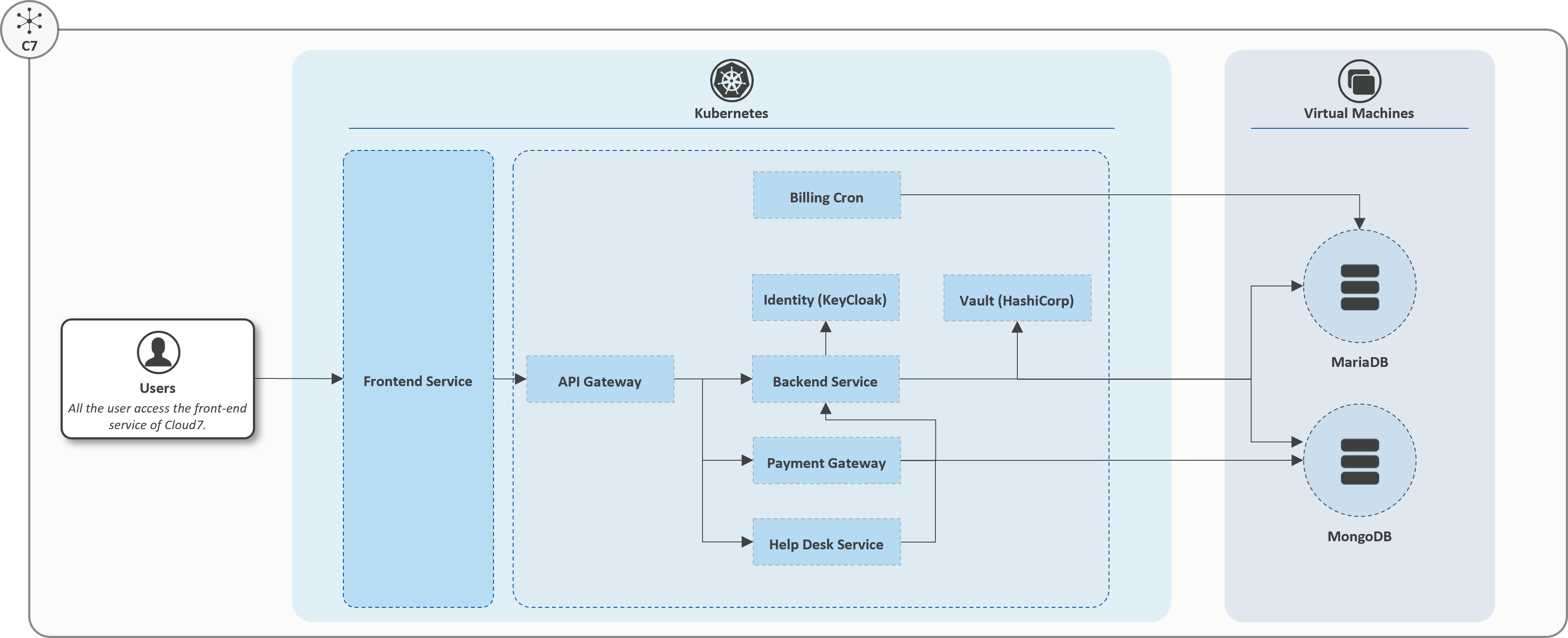 QCloud Security & Architecture - QCloud