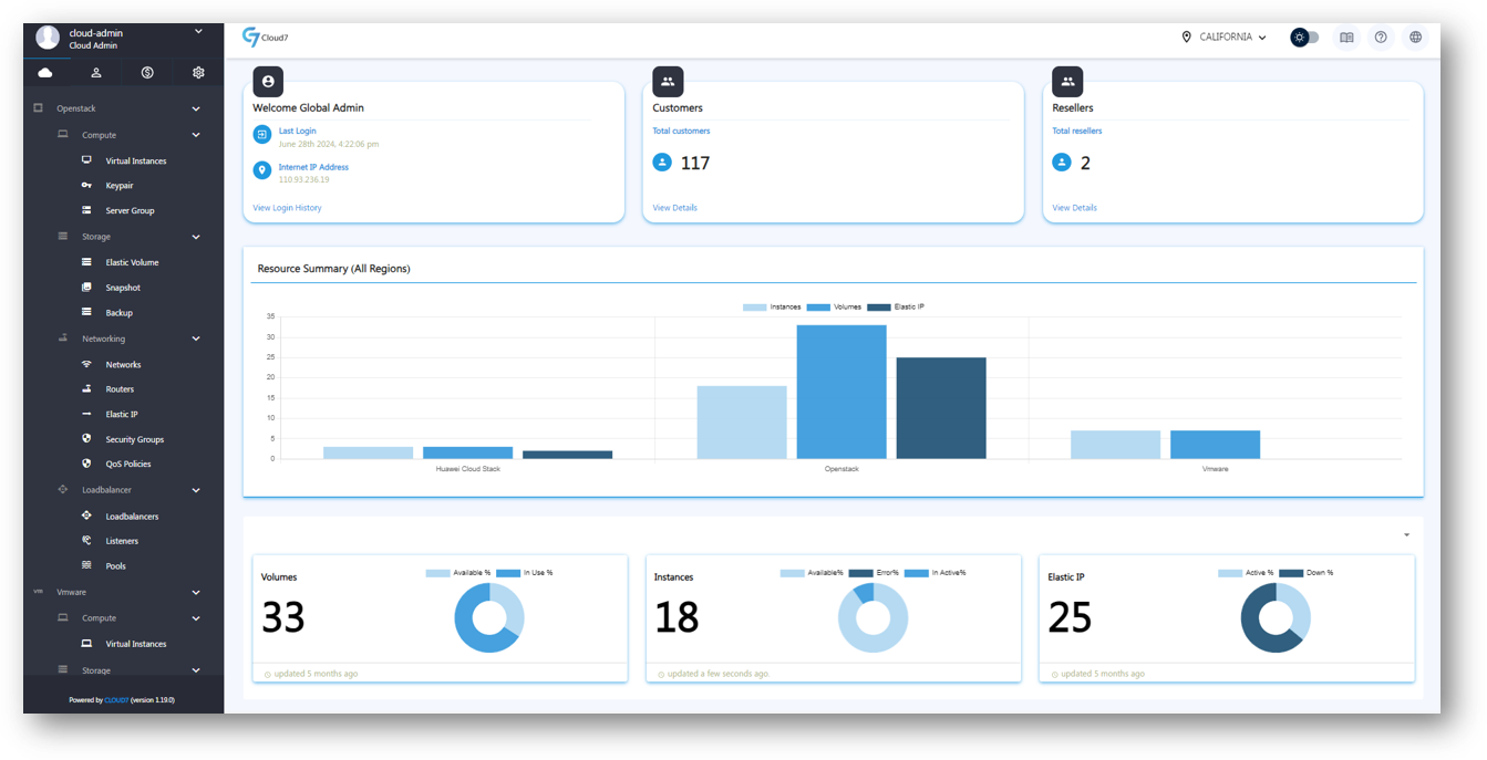 Dashboard - QCloud Documentation