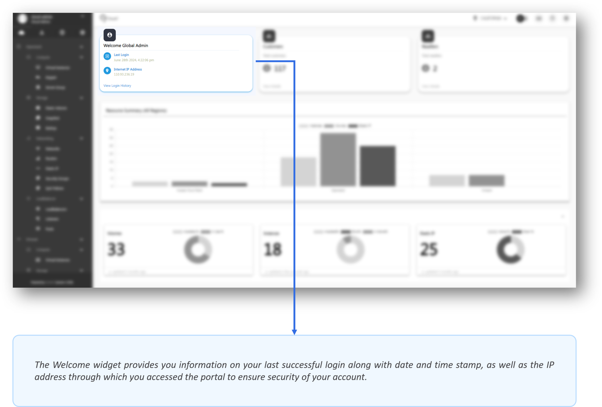 Dashboard - QCloud Documentation
