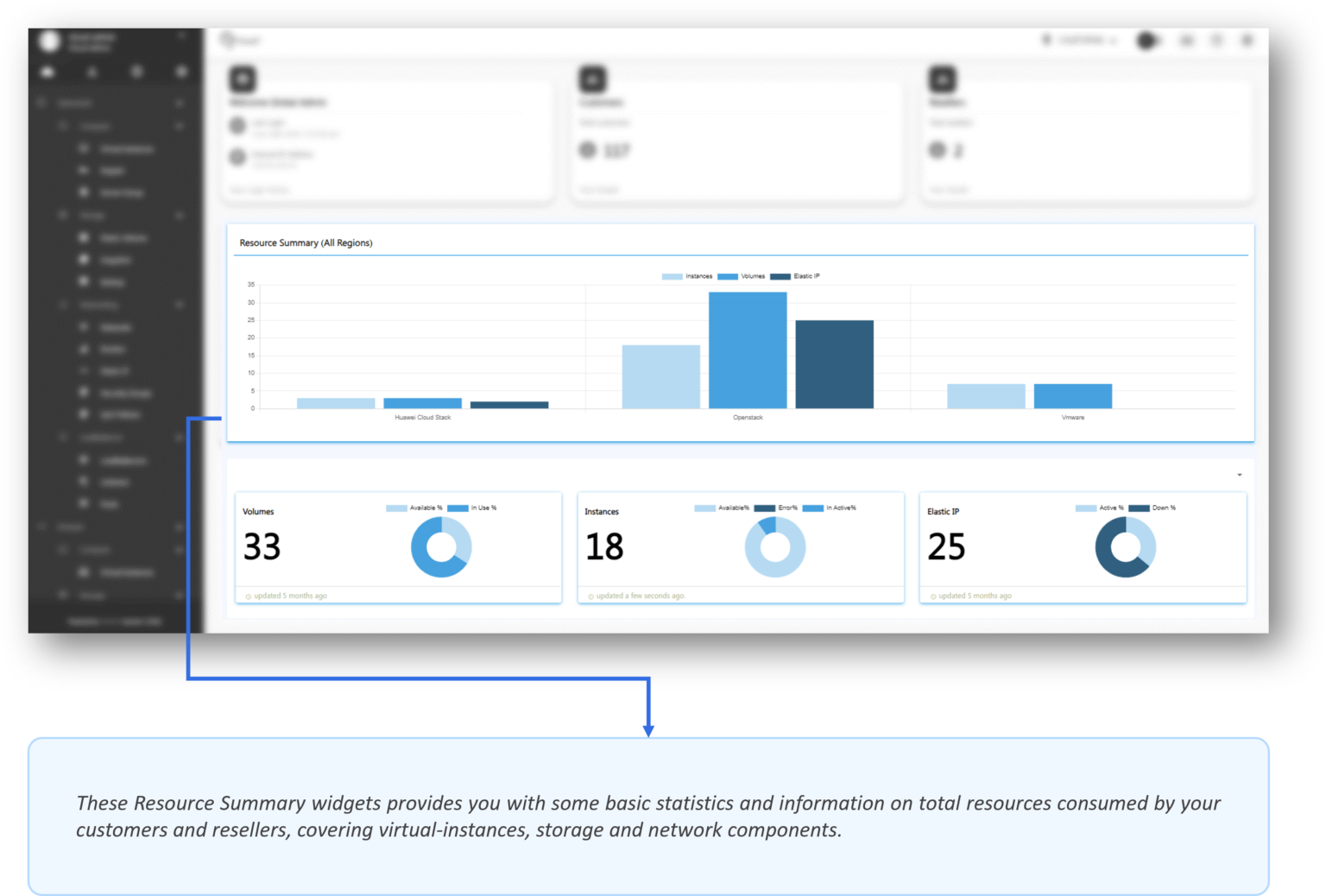 Dashboard - QCloud Documentation