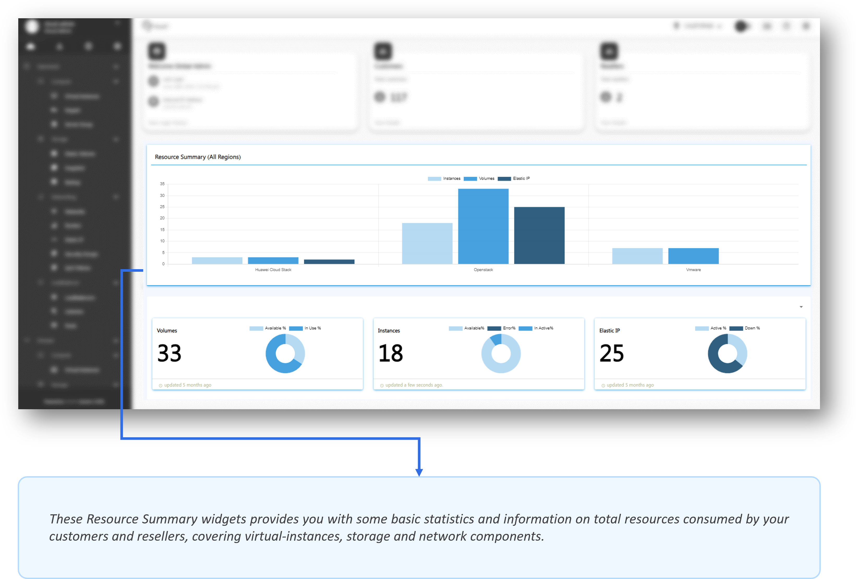 Dashboard - QCloud Documentation